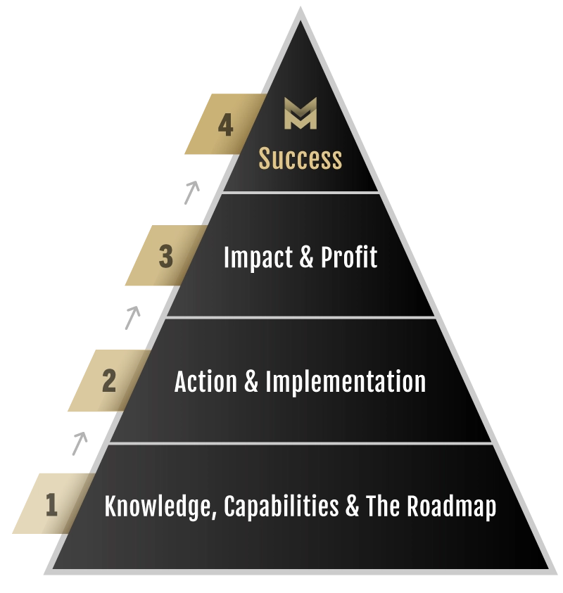 Knowledge Broker Blueprint - Knowledge Business